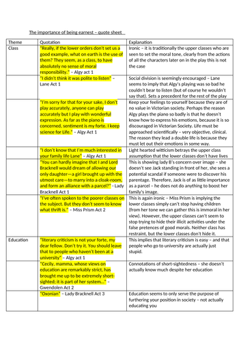 The Importance of Being Earnest - English iGCSE Revision Pack ...