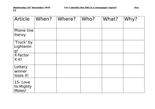 Year 5 - recounts/newspaper reports unit of work | Teaching Resources