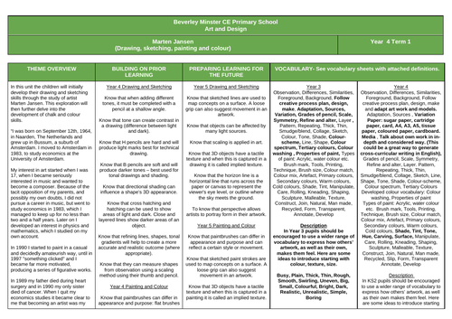 Y4 Drawing, sketching, painting and colour unit | Teaching Resources