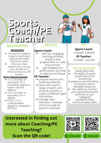 Careers In Sport Poster | Teaching Resources