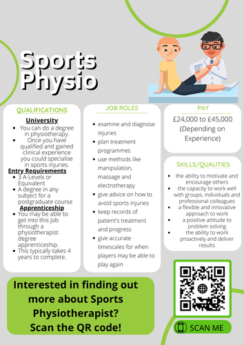 Careers In Sport Poster | Teaching Resources