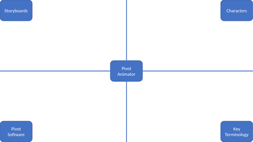 Stop Frame Animation - Pivot | Teaching Resources