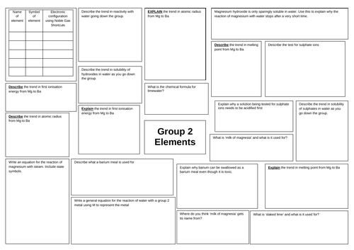 Group 2 and the Halogens (A-Level) | Teaching Resources