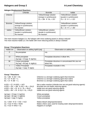 Group 2 and the Halogens (A-Level) | Teaching Resources