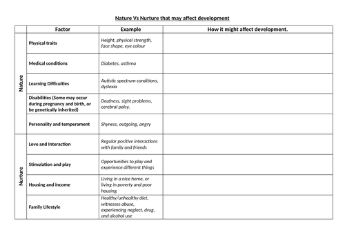 Content Area 2: Factors that influence a Child's Development | Teaching ...