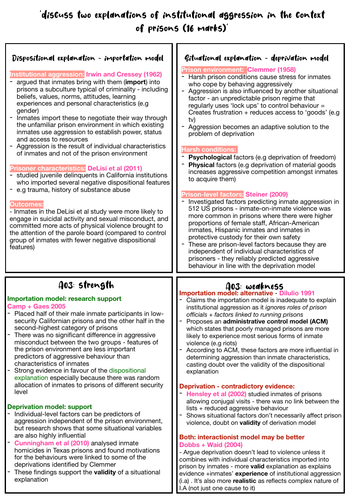 A Level Psychology - aggression - 16 mark essay/question plans ...