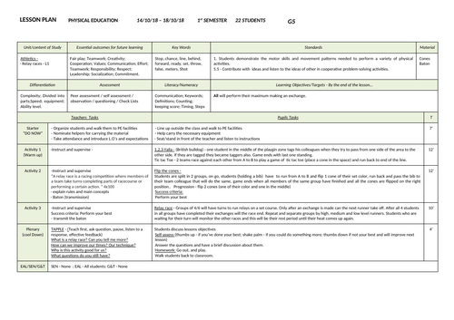Athletics unit with 11 lessons | Teaching Resources