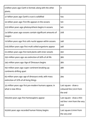 Year 6 Science Evolution: Lesson 1 - Introduction to Evolution ... Year 6 Science Evolution: Lesson 1 - Introduction to Evolution ...