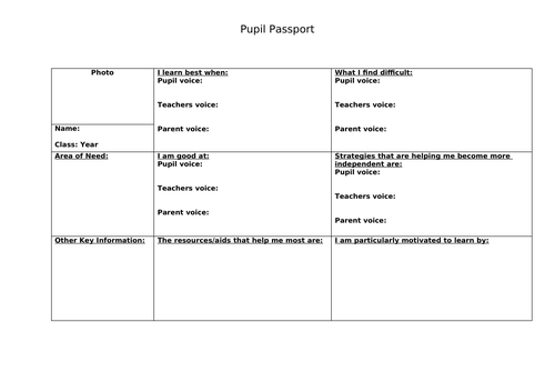 Pupil Passport - SEND | Teaching Resources