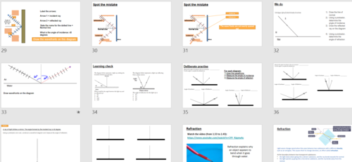 Reflection And Refraction Ks3 Ks4 Teaching Resources