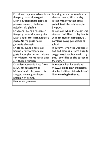 Basic Spanish weather | Teaching Resources