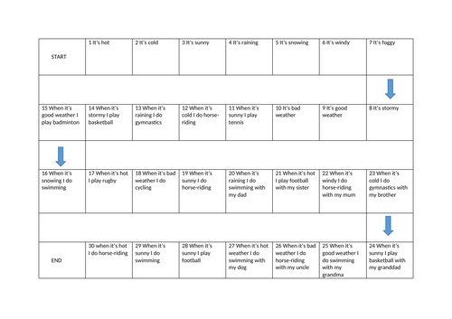 Basic Spanish weather | Teaching Resources