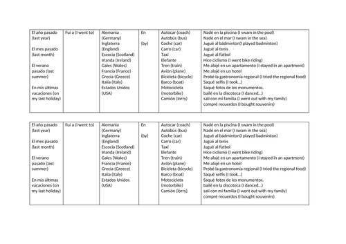 Spanish describing a holiday | Teaching Resources