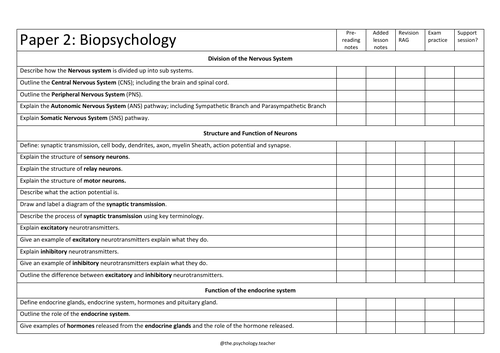 Biopsychology PLC Oxford AQA (International) | Teaching Resources Biopsychology PLC Oxford AQA (International) | Teaching Resources