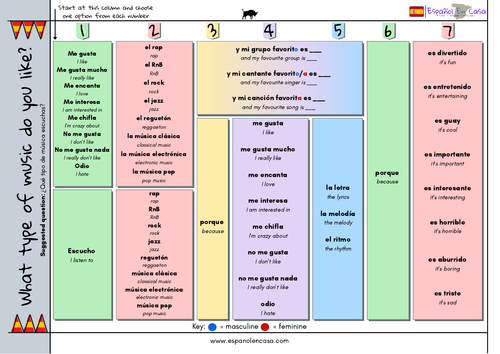 [Sentence Builder] ¿Qué tipo de música te gusta? - Viva 2 | Module 2 ...