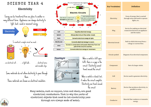 Year 4, Year 6 Science: Electricity - Knowledge Organiser | Teaching ...
