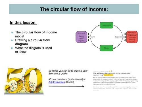 Circular flow of income (AS-level Economics) | Teaching Resources