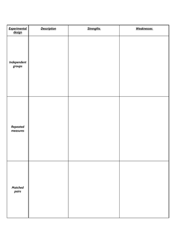 AQA GCSE PSYCHOLOGY (9-1): EXPERIMENTAL DESIGN FULL LESSON | Teaching ...