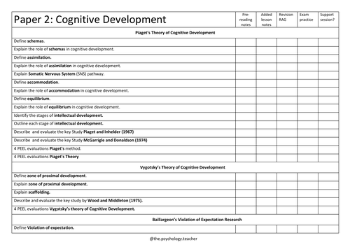 Cognitive Development PLC Oxford AQA (International) | Teaching Resources Cognitive Development PLC Oxford AQA (International) | Teaching Resources