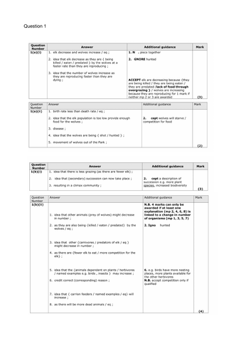A2 international 5B chapter - Ecology - Full pack | Teaching Resources