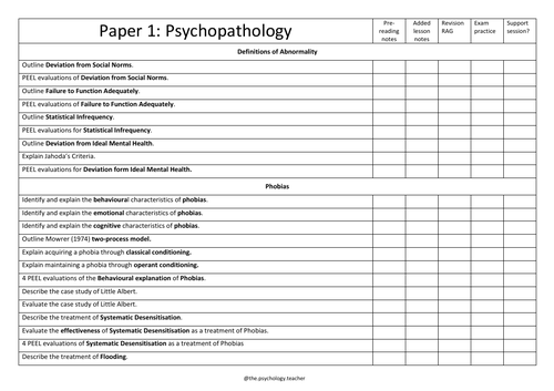 Psychopathology PLC Oxford AQA (International) | Teaching Resources Psychopathology PLC Oxford AQA (International) | Teaching Resources
