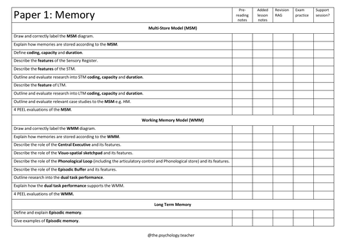 Memory PLC Oxford AQA (International) | Teaching Resources Memory PLC Oxford AQA (International) | Teaching Resources