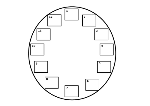 Seder Meal | Teaching Resources