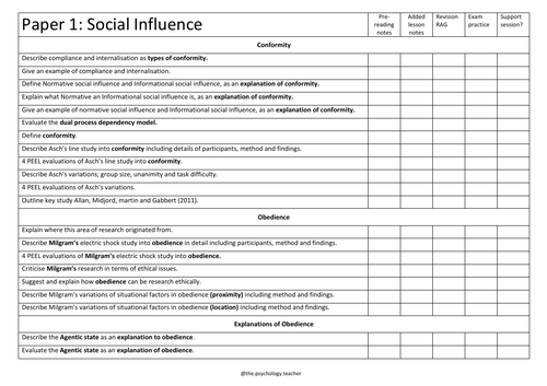 Social Influence PLC Oxford AQA (International) | Teaching Resources