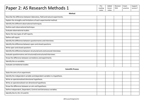 Research Methods PLC Oxford AQA (International) | Teaching Resources Research Methods PLC Oxford AQA (International) | Teaching Resources