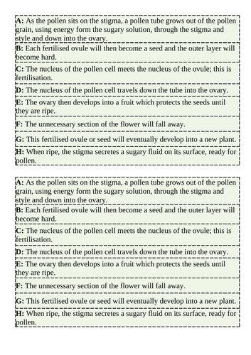 KS3 Science, Ecosystems: Interdependence and Plant Reproduction ...