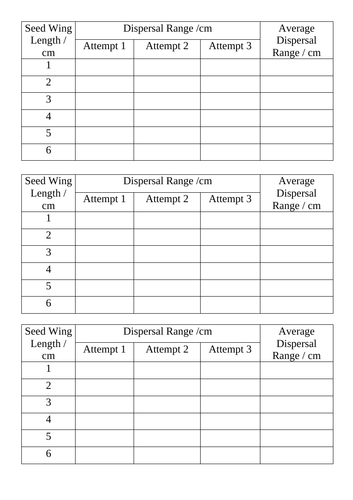 KS3 Science, Ecosystems: Interdependence and Plant Reproduction ...