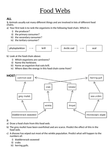 KS3 Science, Ecosystems: Interdependence and Plant Reproduction ...