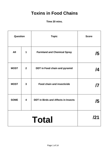 KS3 Science, Ecosystems: Interdependence and Plant Reproduction ...