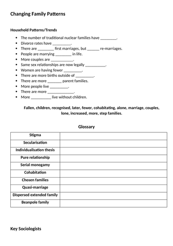 AQA Sociology Family Complete Lessons Topics 1-7 | Teaching Resources
