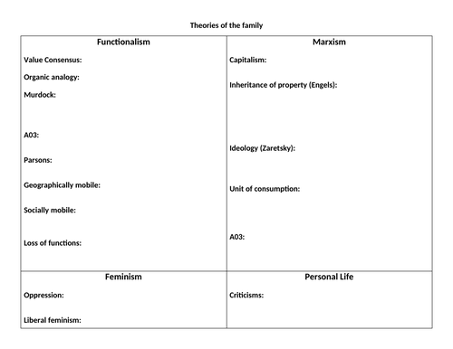 AQA Sociology Family Complete Lessons Topics 1-7 | Teaching Resources