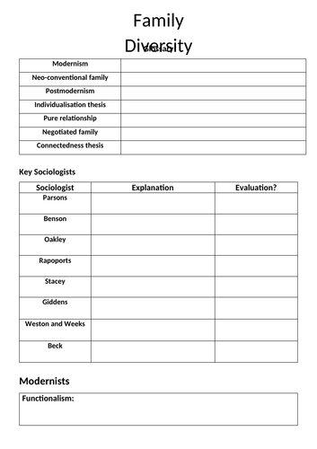 AQA Sociology Family Complete Lessons Topics 1-7 | Teaching Resources