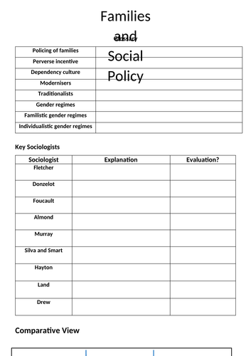 AQA Sociology Family Complete Lessons Topics 1-7 | Teaching Resources