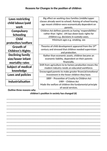 AQA Sociology Family Complete Lessons Topics 1-7 | Teaching Resources