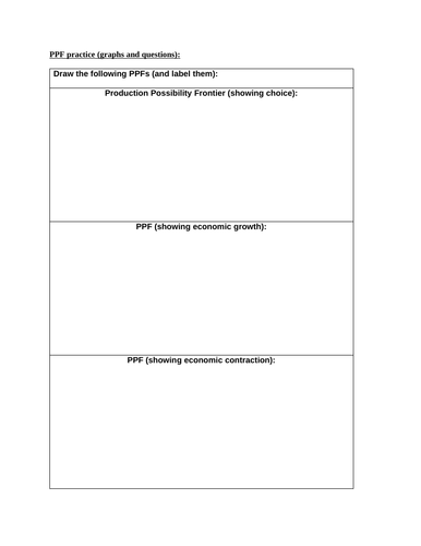 Introduction to IB Economics - IB Diploma - Unit 1 (complete ...