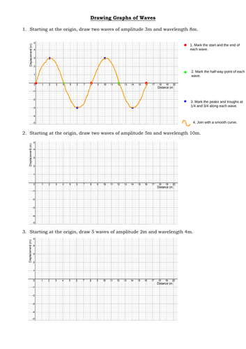 Drawing waveforms worksheet | Teaching Resources