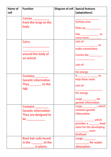 Cell Structure Lesson Sequence | Teaching Resources