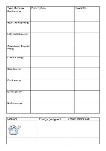 Energy Sequence of Lessons | Teaching Resources