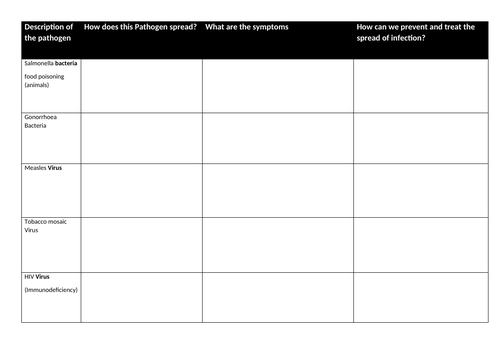 Non/Communicable diseases lesson sequence | Teaching Resources