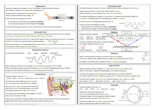 KS3 Sound and Light Revision Summary Sheet (A3) With Answers | Teaching ...