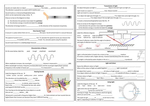 KS3 Sound and Light Revision Summary Sheet (A3) With Answers | Teaching ...