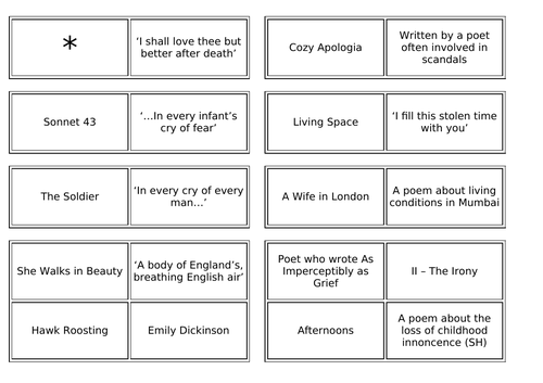 Eduqas Poetry Anthology Dominoes | Teaching Resources