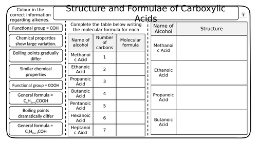 Carboxylic Acids (Triple) - GCSE Chemistry Worksheets | Teaching Resources