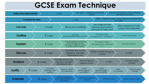 Edexcel GCSE Business Exam Technique Mat | Teaching Resources