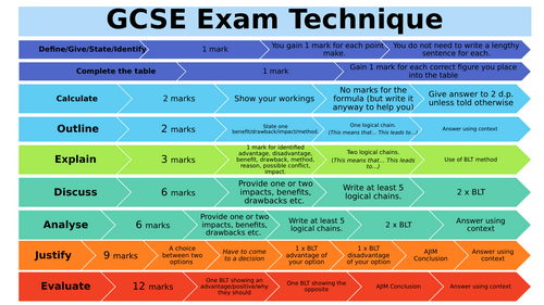 Edexcel GCSE Business Exam Technique Mat | Teaching Resources Edexcel GCSE Business Exam Technique Mat | Teaching Resources