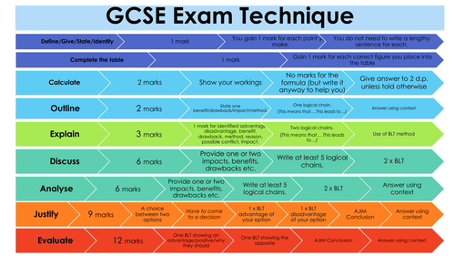 Edexcel GCSE Business Exam Technique Mat | Teaching Resources